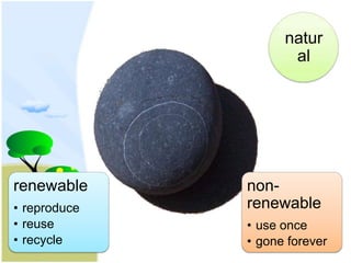 Introduction to Resources | PPT