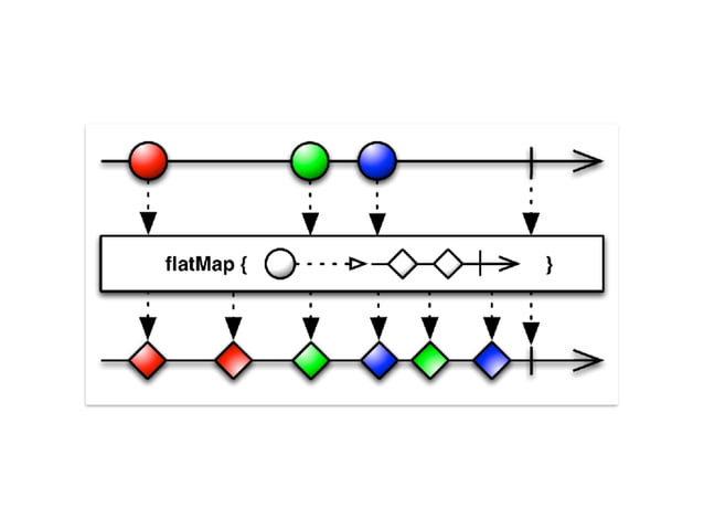 Intro to Retrofit 2 and RxJava2 | PPT