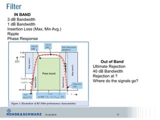 An Introduction to RF Design, Live presentation at EELive 2014 | PDF