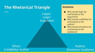 Introduction to Rhetoric and the Rhetorical Triangle | PPTX