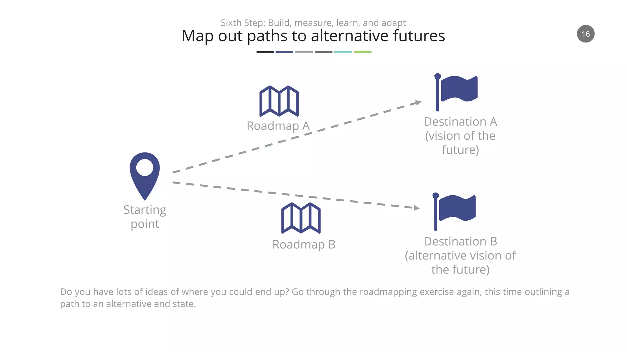 How to create a roadmap from scratch | PDF | Business | Business and ...