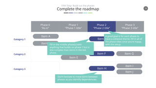 How to create a roadmap from scratch | PDF