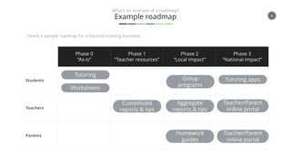 How to create a roadmap from scratch | PDF | Business | Business and ...