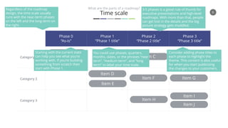 How to create a roadmap from scratch | PDF | Business | Business and ...