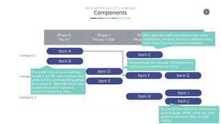 How to create a roadmap from scratch | PDF | Business | Business and ...