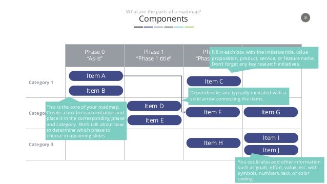 How to create a roadmap from scratch