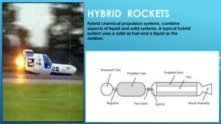 Intro to rocket propulsion | PPT