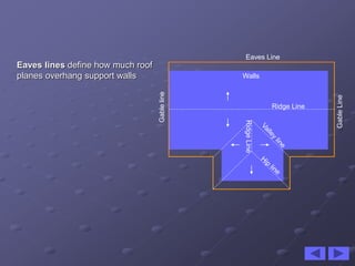 intro to roofing.ppt