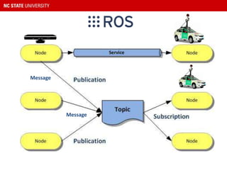 Introduction to ROS (Robot Operating System) | PPTX