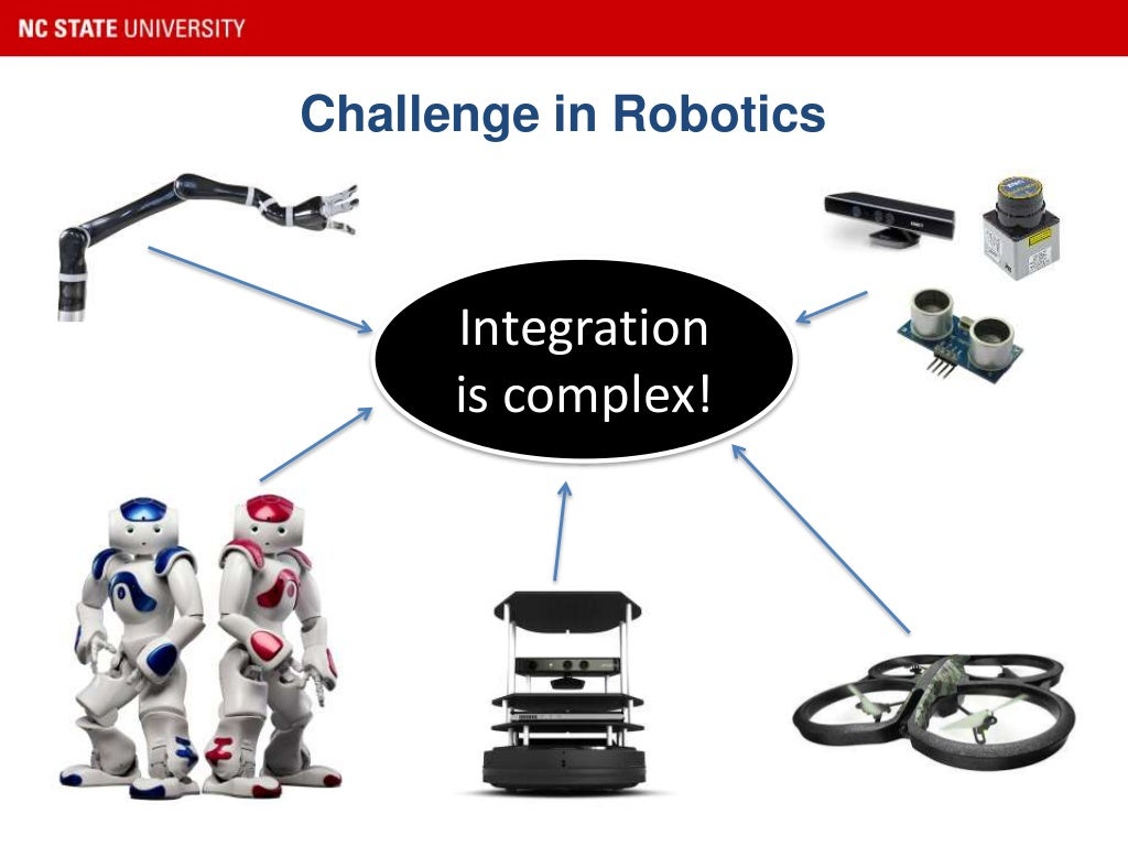 Introduction To Ros Robot Operating System
