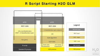 H2O World - Intro to R, Python, and Flow - Amy Wang | PDF