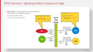 Intro To RTOS by Silicon labs covering fundamentals | PPT