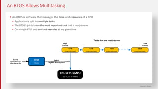 Intro To RTOS by Silicon labs covering fundamentals | PPT