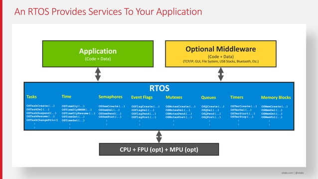 Intro To RTOS by Silicon labs covering fundamentals | PPT