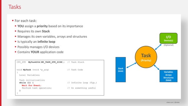 Intro To RTOS by Silicon labs covering fundamentals | PPT