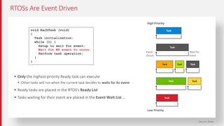 Intro To RTOS by Silicon labs covering fundamentals | PPT