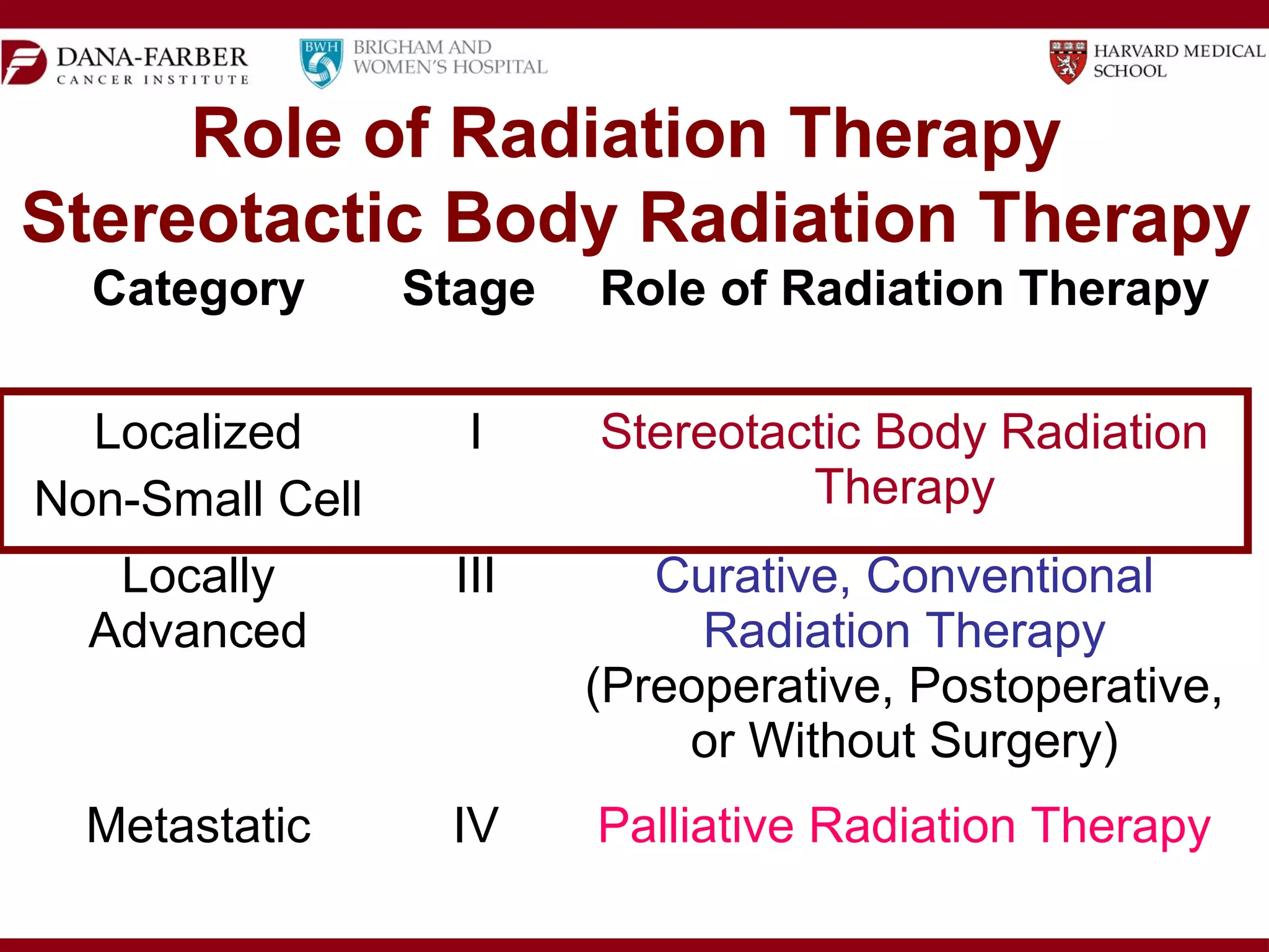 How is Radiation Therapy Used to Help Lung Cancer Patients? | PPT