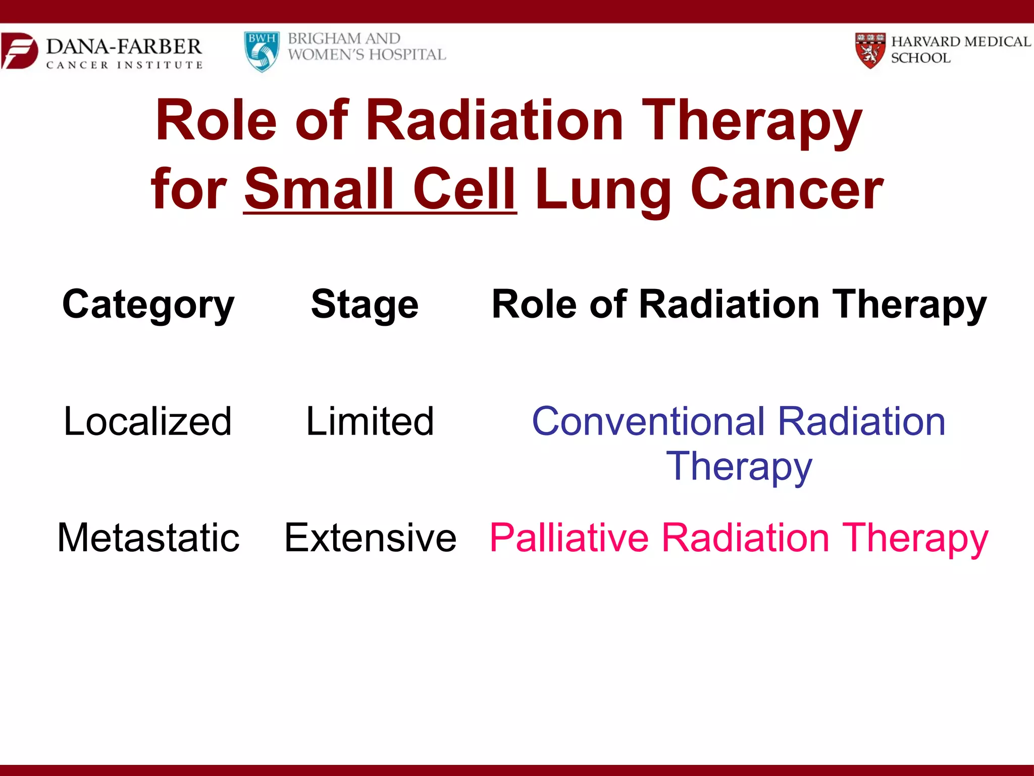 How is Radiation Therapy Used to Help Lung Cancer Patients? | PPT