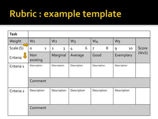 Intro to rubric | PPTX