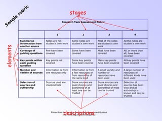 Introduction to Rubrics | PPT