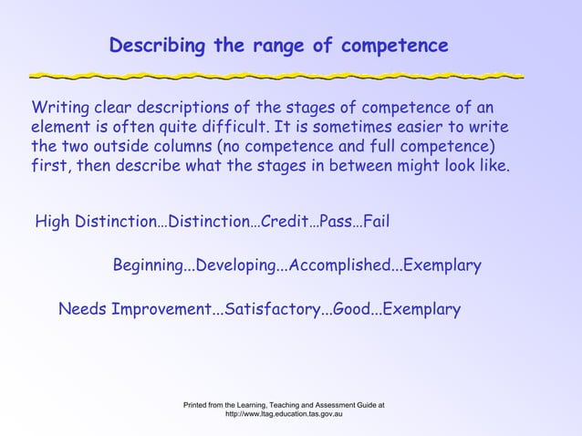 Introduction to Rubrics | PPT