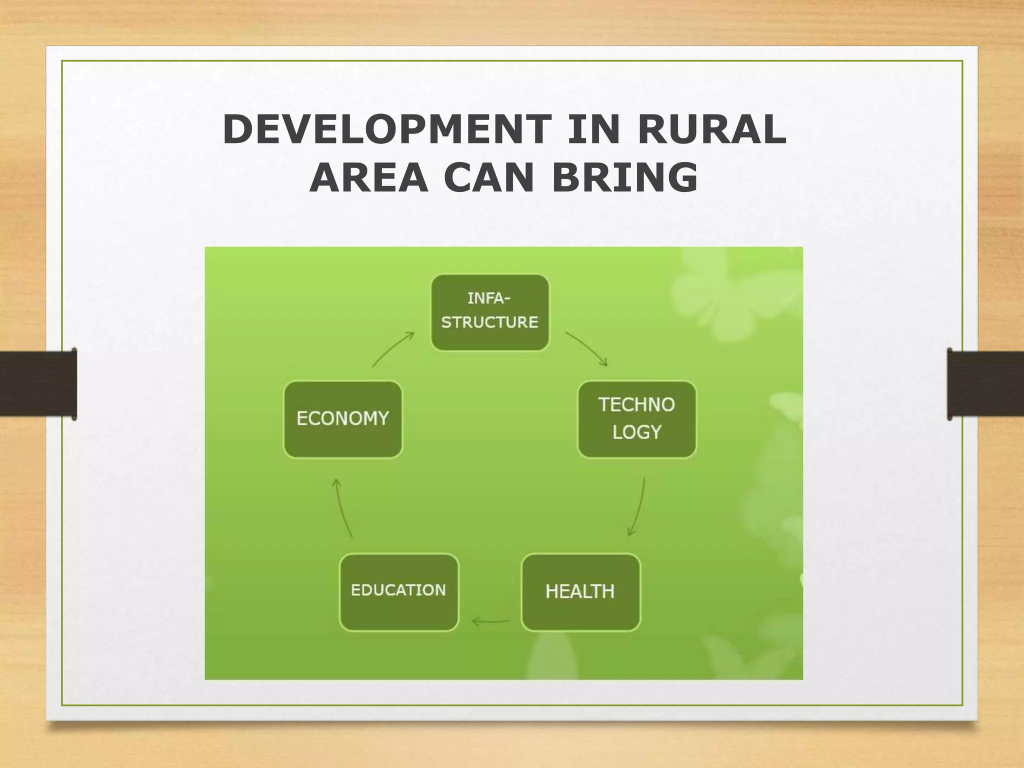Intro to Rural Development Strategies and Approaches.ppt