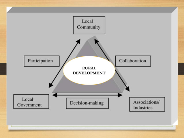 Intro to Rural Development Strategies and Approaches.ppt | Agriculture ...