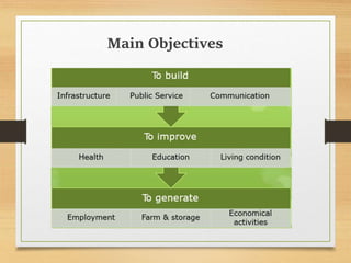 Intro to Rural Development Strategies and Approaches.ppt | Agriculture ...