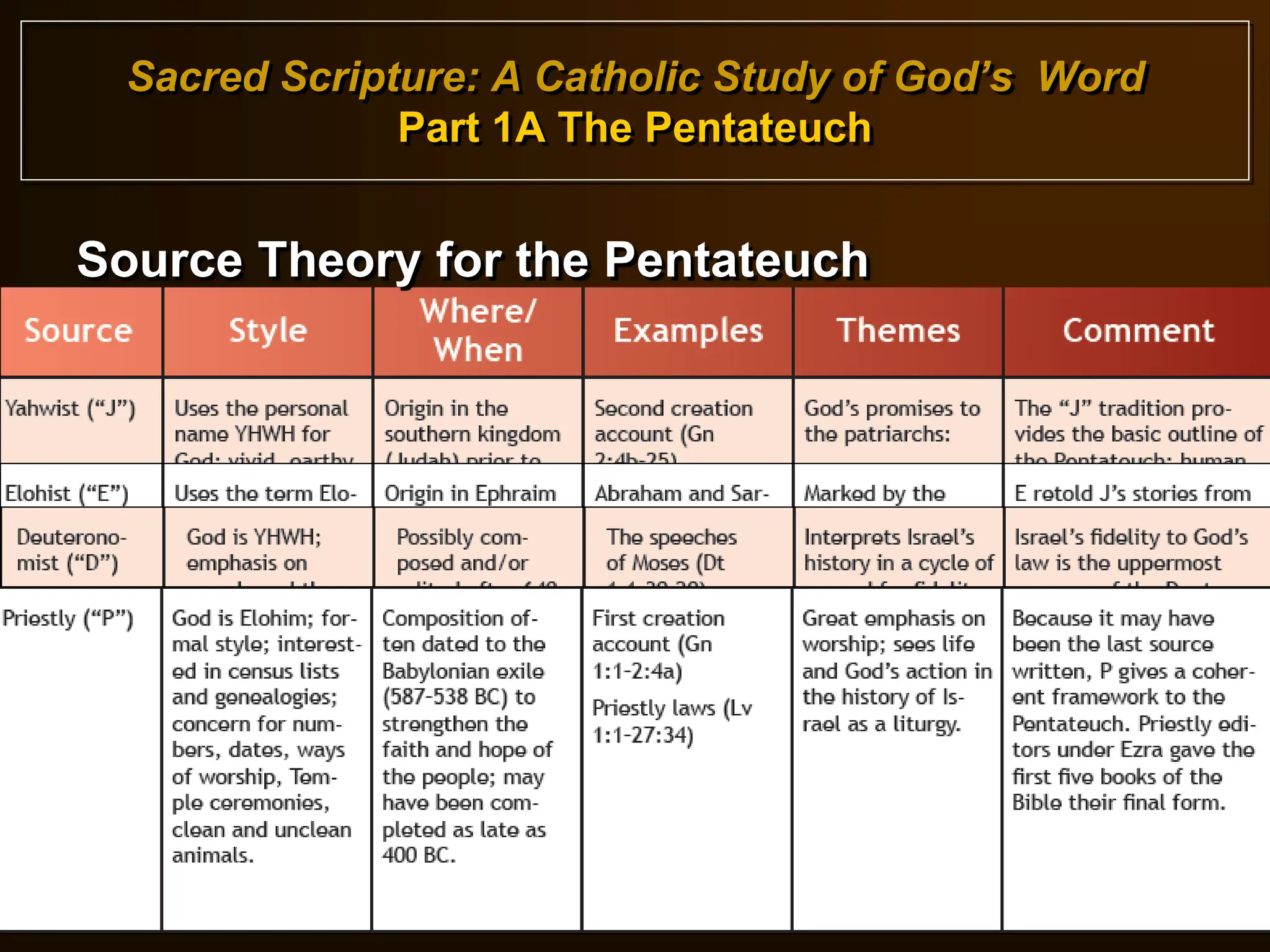 INTRO TO SACRED SCRIPTURE - PENTATEUCH (1).ppt