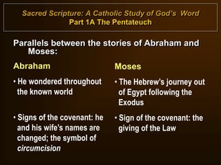 INTRO TO SACRED SCRIPTURE - PENTATEUCH (1).ppt