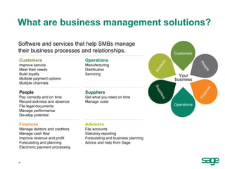 Intro to sage | PPT