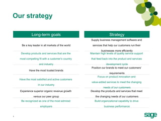 Intro to sage | PPT