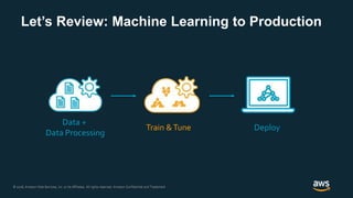 Intro to SageMaker | PPTX