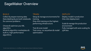 Intro to SageMaker | PPTX