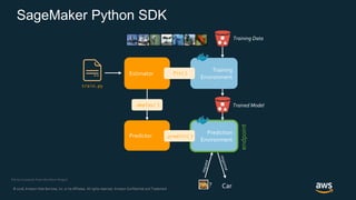 Intro to SageMaker | PPTX | Cloud Computing | Internet