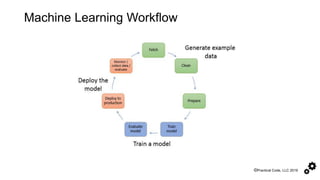 Intro to SageMaker | PPT