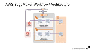 Intro to SageMaker | PPT