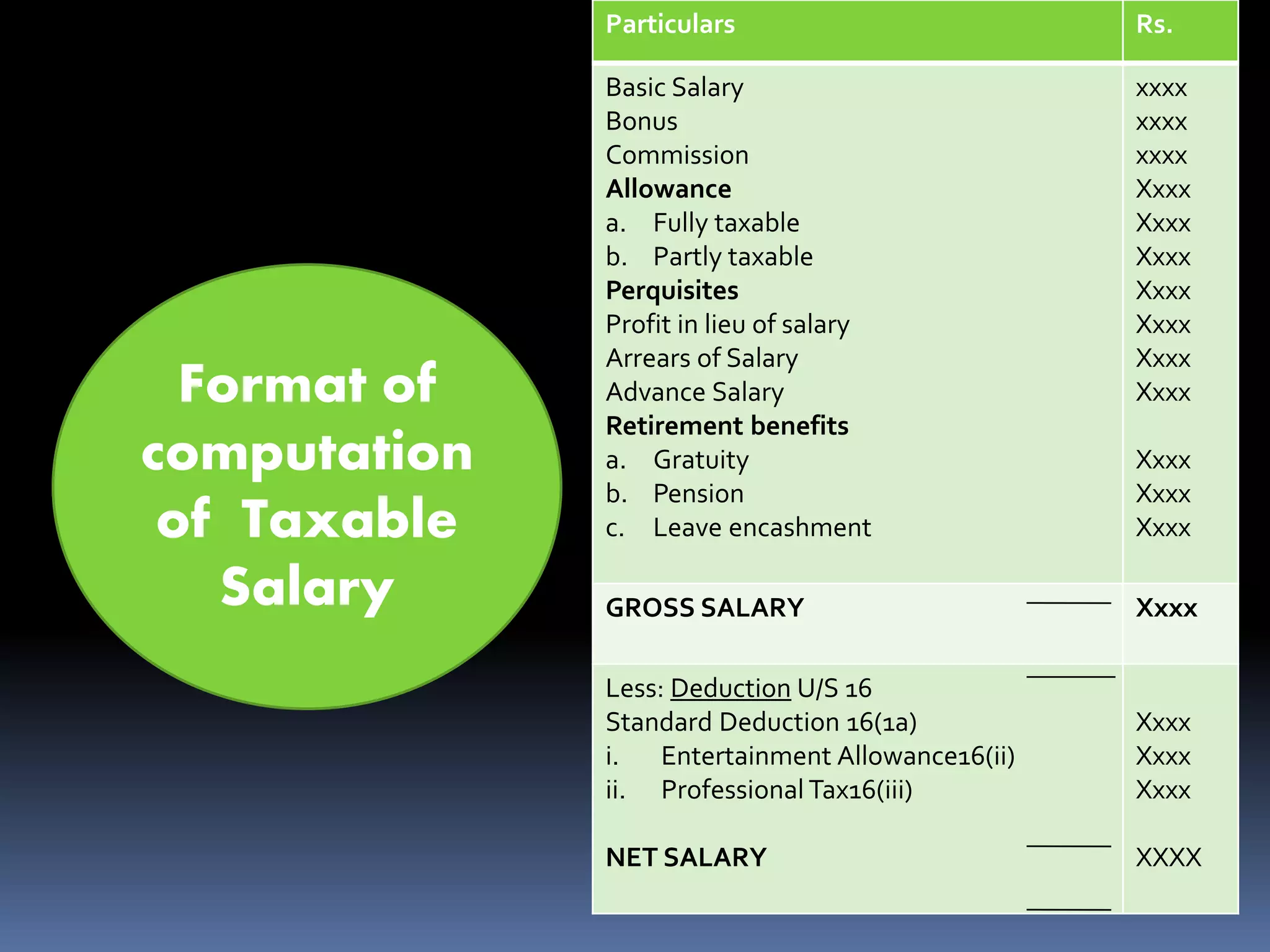 Introduction to salary | PPTX