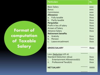 Introduction to salary | PPTX | Personal Taxes | Personal Finance