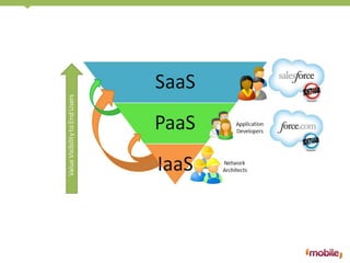 Intro to salesforce platform for developers | PPT