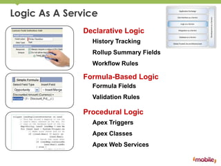 Intro to salesforce platform for developers | PPT