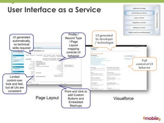 Intro to salesforce platform for developers | PPT