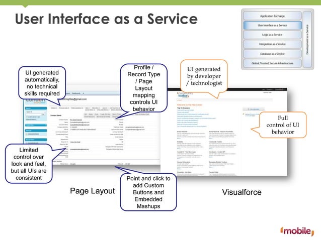 Intro to salesforce platform for developers | PPT