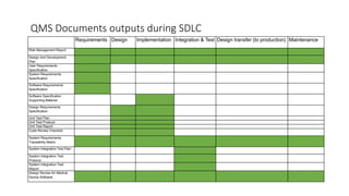 An Overview for Software as a Medical Device (SaMD) | PPTX