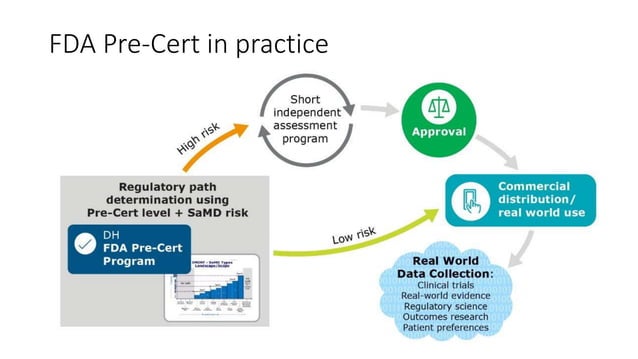 An Overview for Software as a Medical Device (SaMD) | PPTX | Operating Systems | Computer ...