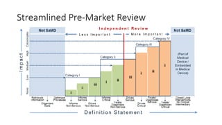 An Overview for Software as a Medical Device (SaMD) | PPTX