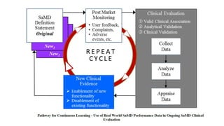 An Overview for Software as a Medical Device (SaMD) | PPTX