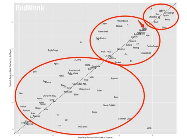 Intro to scala | PPT