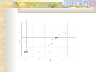 Intro to scan conversion | PPT