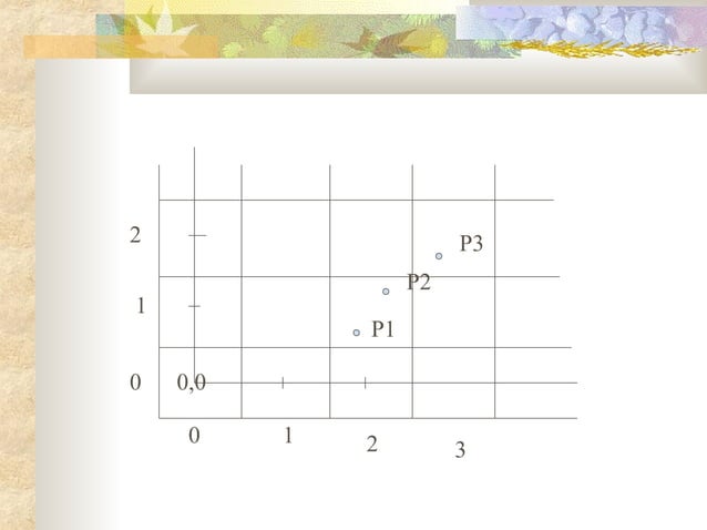 Intro to scan conversion | PPT